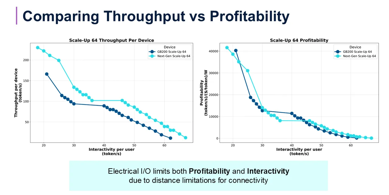 Throughput (AI/ML)