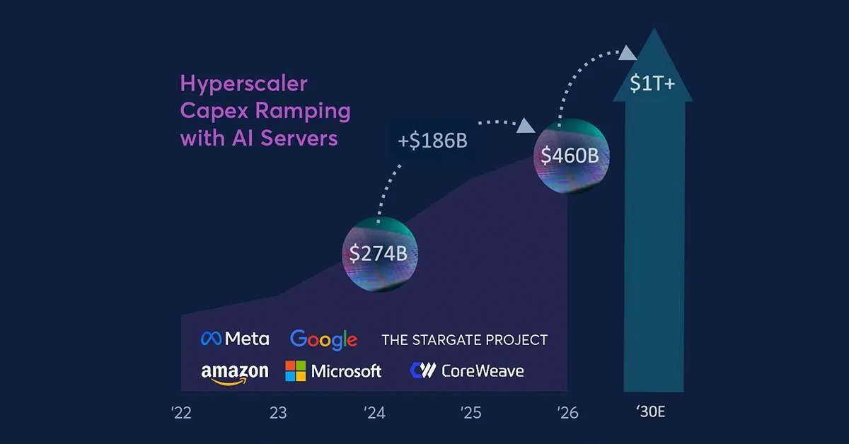 Building the Future of AI Infrastructure: The Power of a Robust ASIC Ecosystem